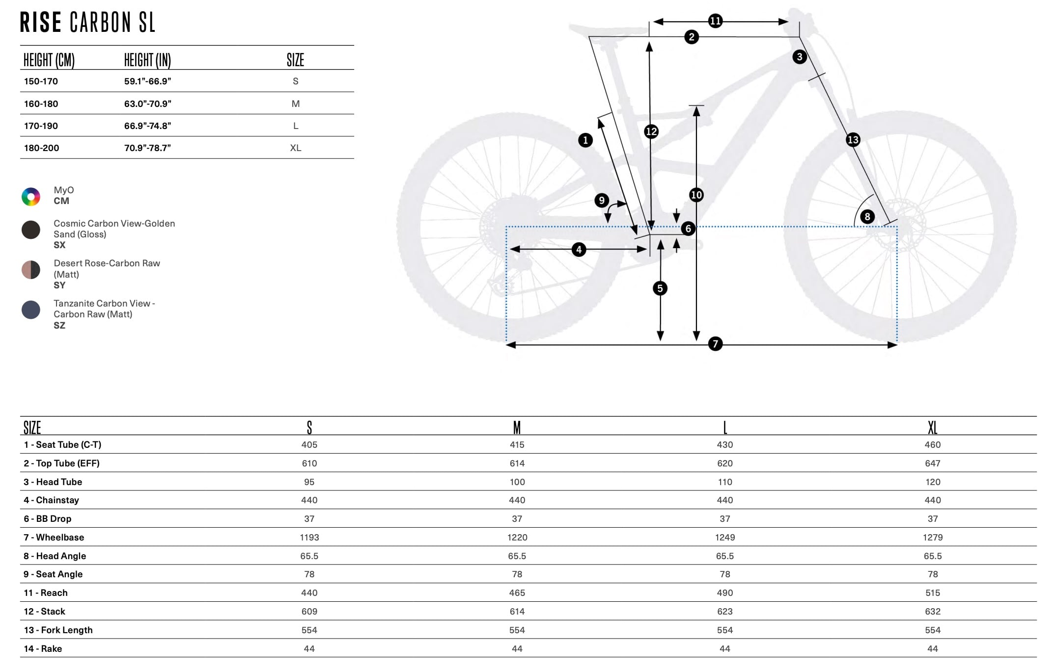 THE BEST JUST GOT BETTER. 2025 ORBEA RISE LANDS.